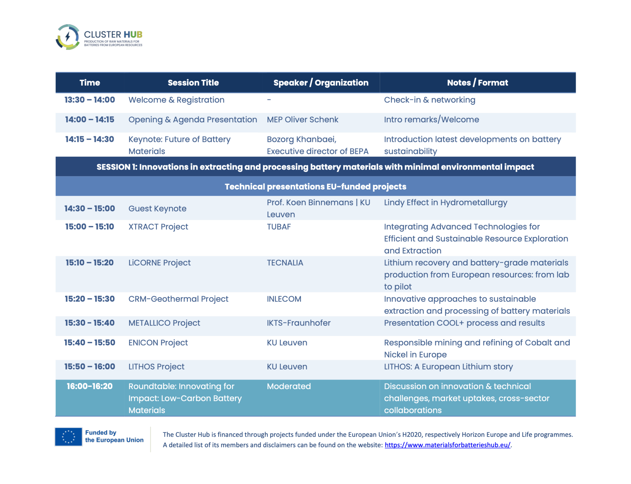 Cluster Hub – Annual Meeting Agenda - Battery 2030+